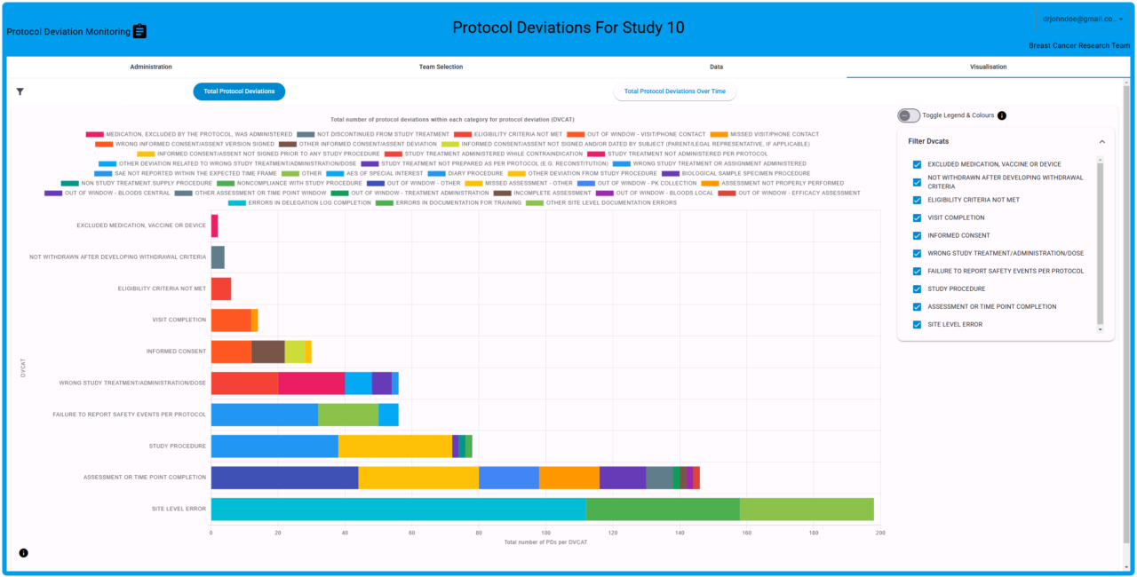 Protocol Deviation Monitoring | UpSMART